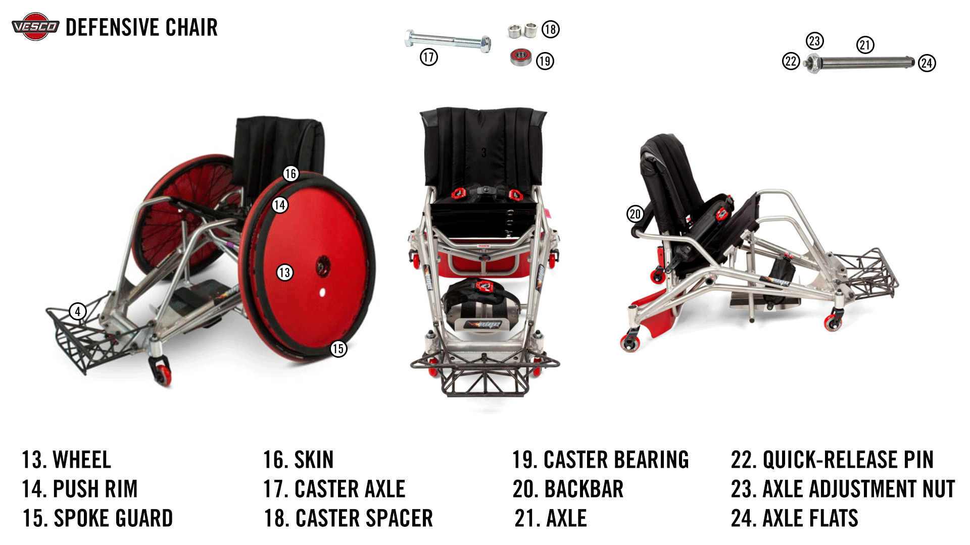 Equipment Management - Wheelchair Rugby Canada